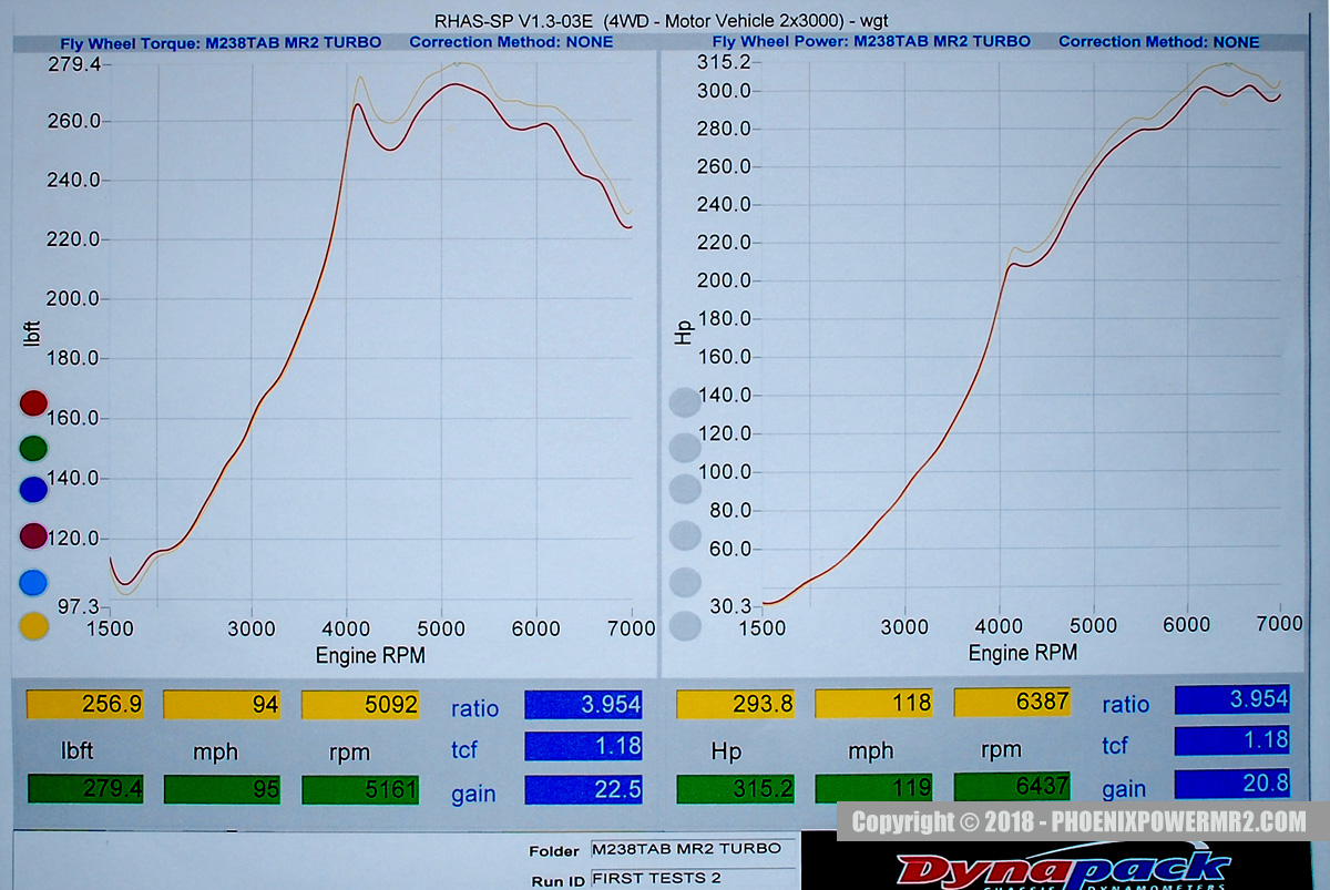 Mapping Day @ WGT Auto Developments – Phoenix Power SW20 MR2